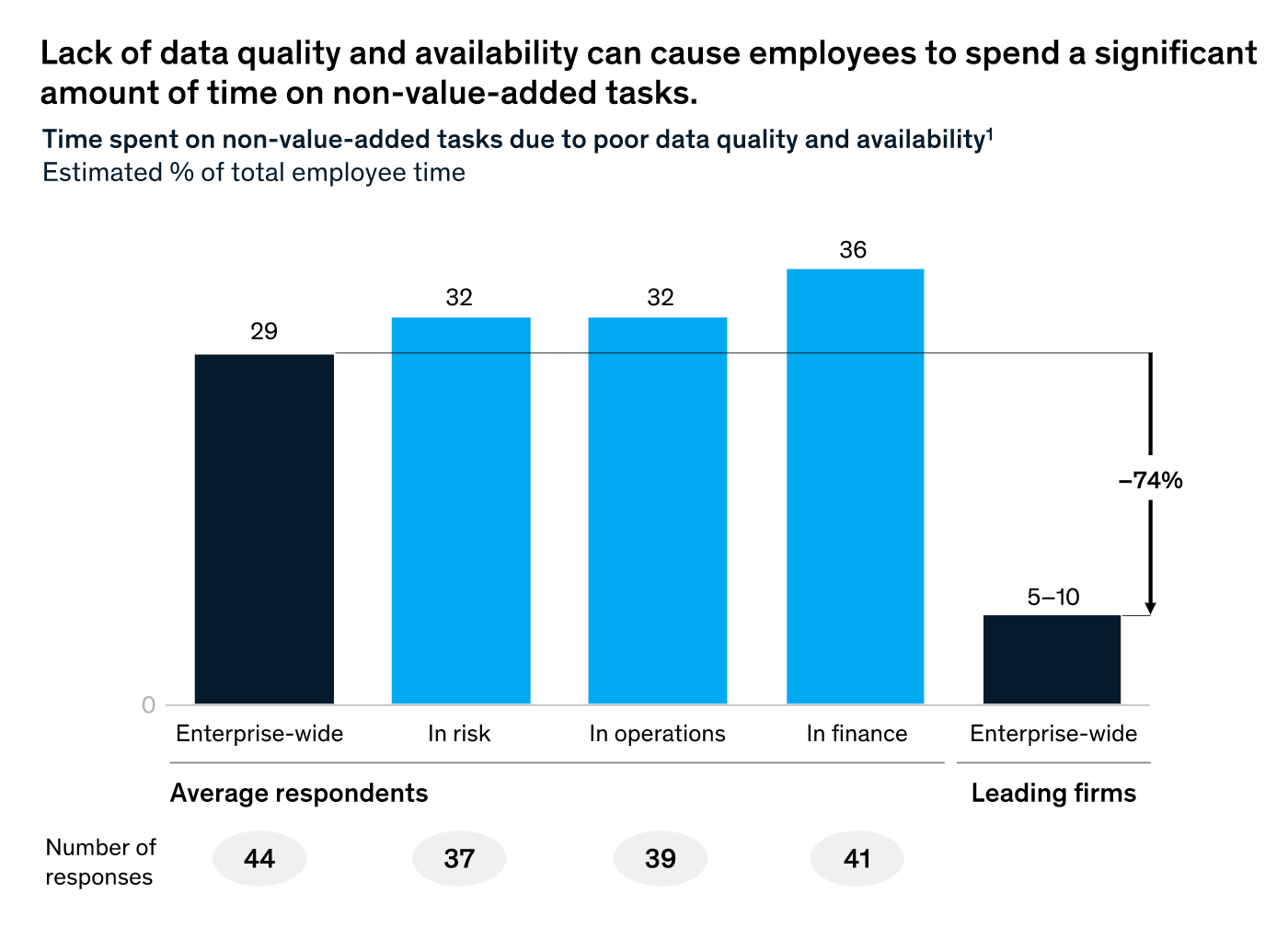 Building and managing data governance councils for success | Board.org