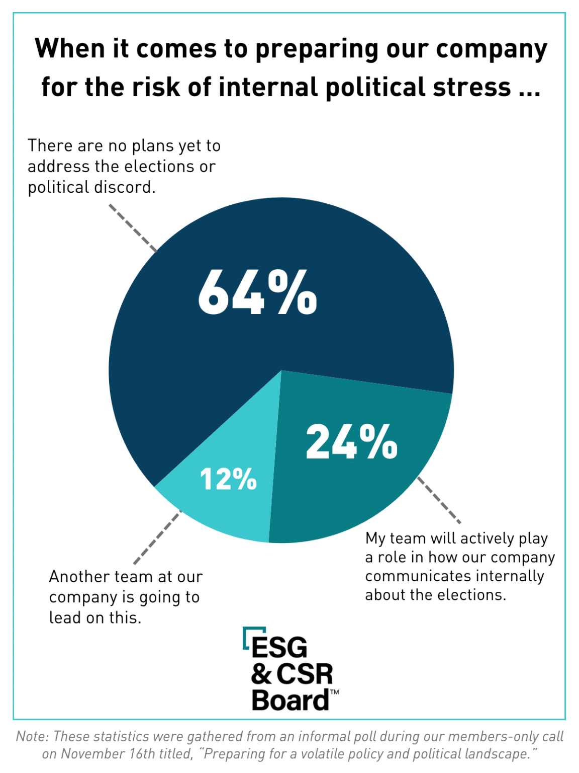 Navigating Backlash and Politics as an ESG Leader | Board.org