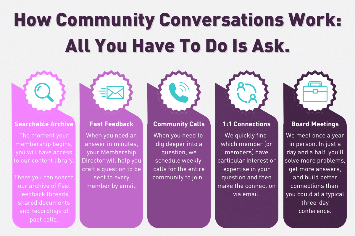 Solving the Puzzle of DEI Challenges: How Peer Insights Fit In | Board.org