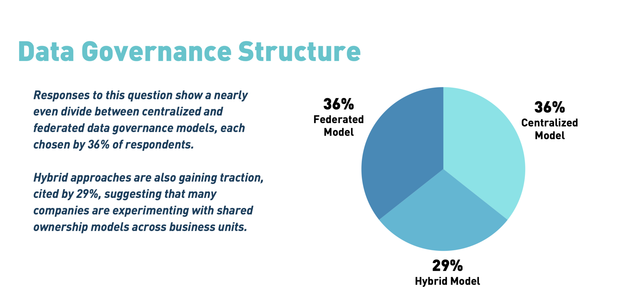 What We Learned from the 2025 State of Enterprise Data Governance ...